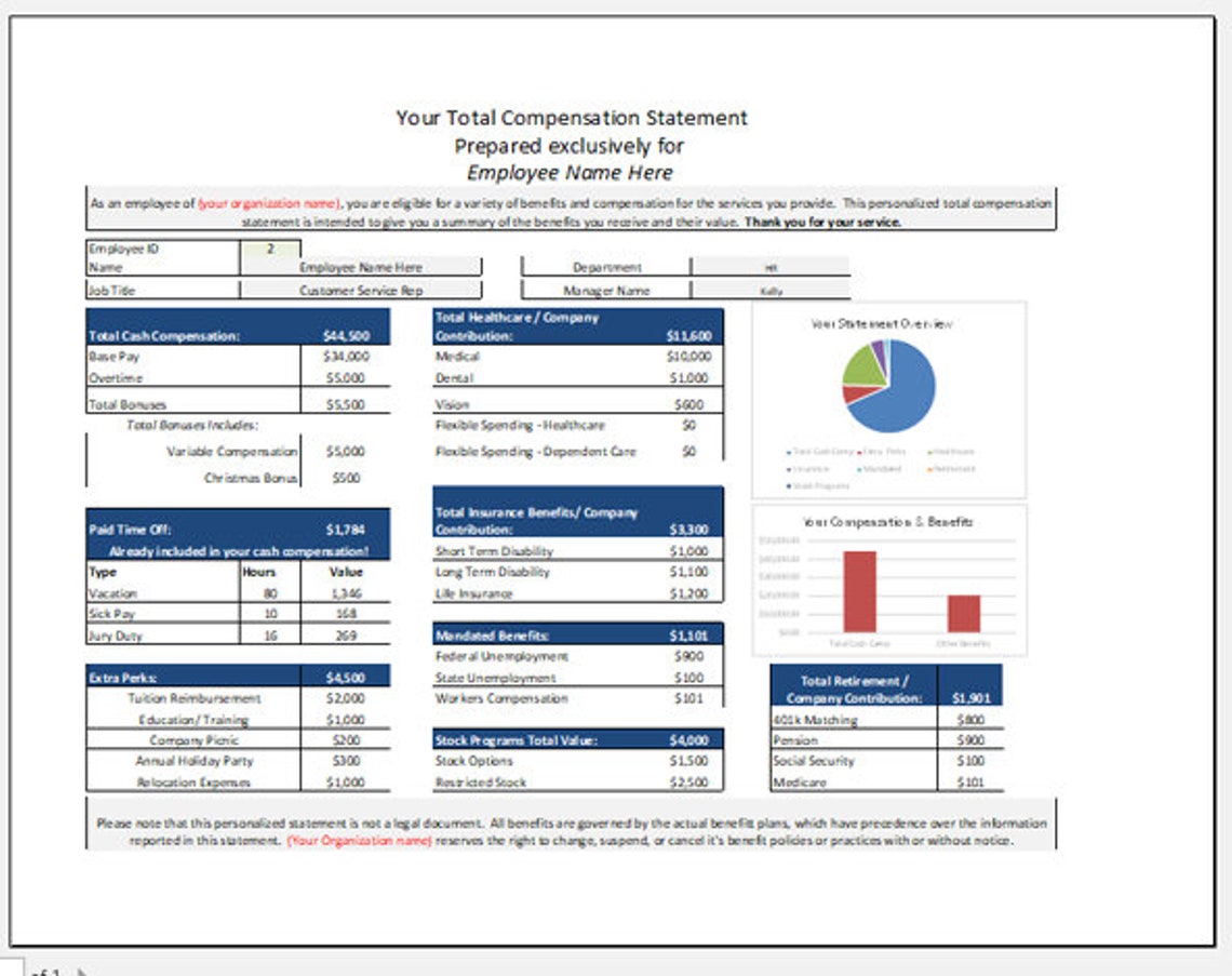 Employee Compensation and Benefits Template, Total Rewards Statements ...