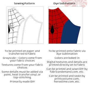 Spider-man Sewing Pattern Advanced Suit 2.0 Cosplay Bodysuit Male/masculine - Etsy