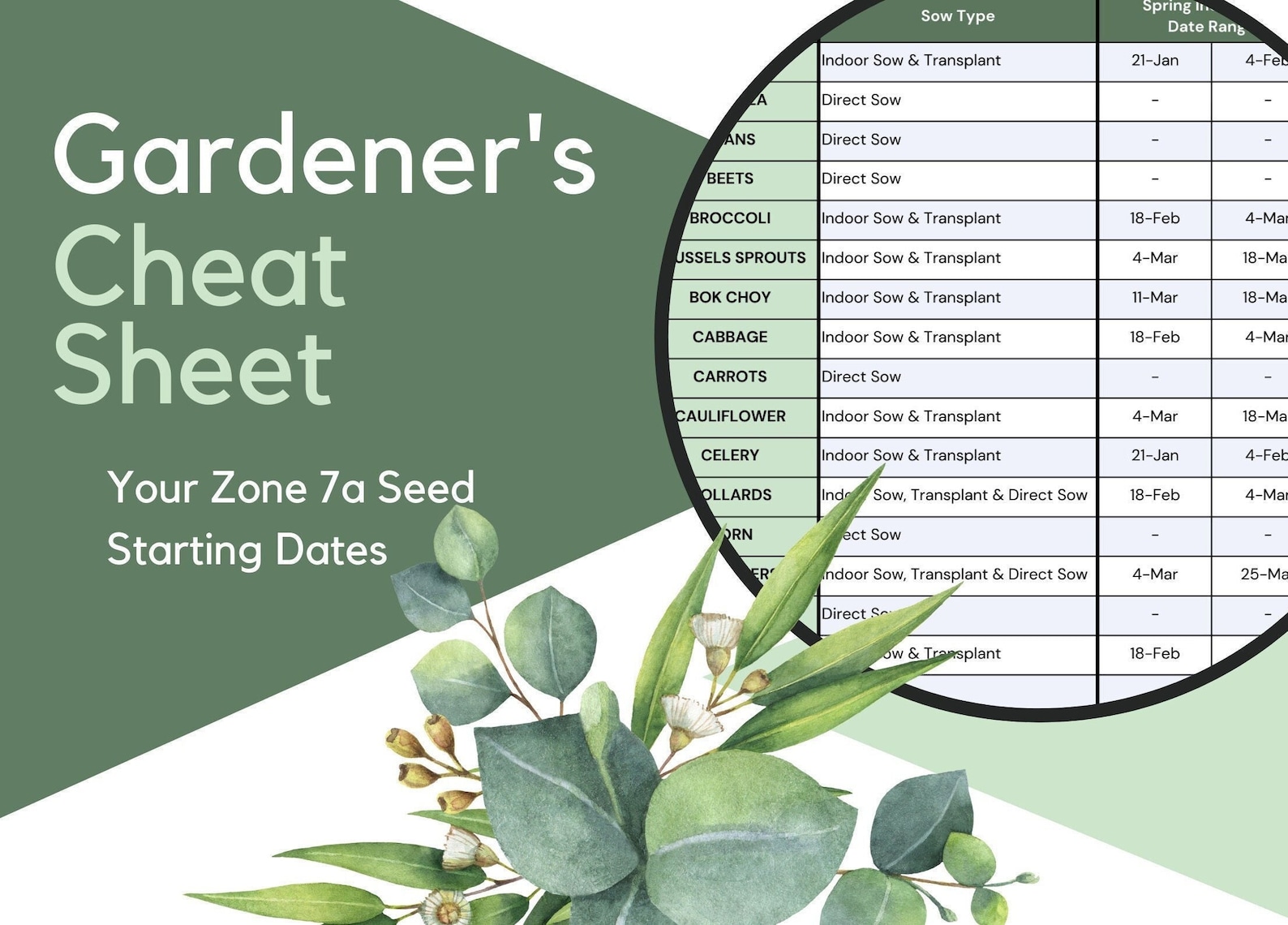 Zone 7a Seed Starting Dates - the Gardener's Cheat Sheet - Printable ...