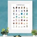 Downloadable, Crystal Poster, Crystal Chart, Crystal Healing Chart ...