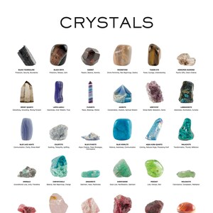 Downloadable, Crystal Poster, Crystal Chart, Crystal Healing Chart ...