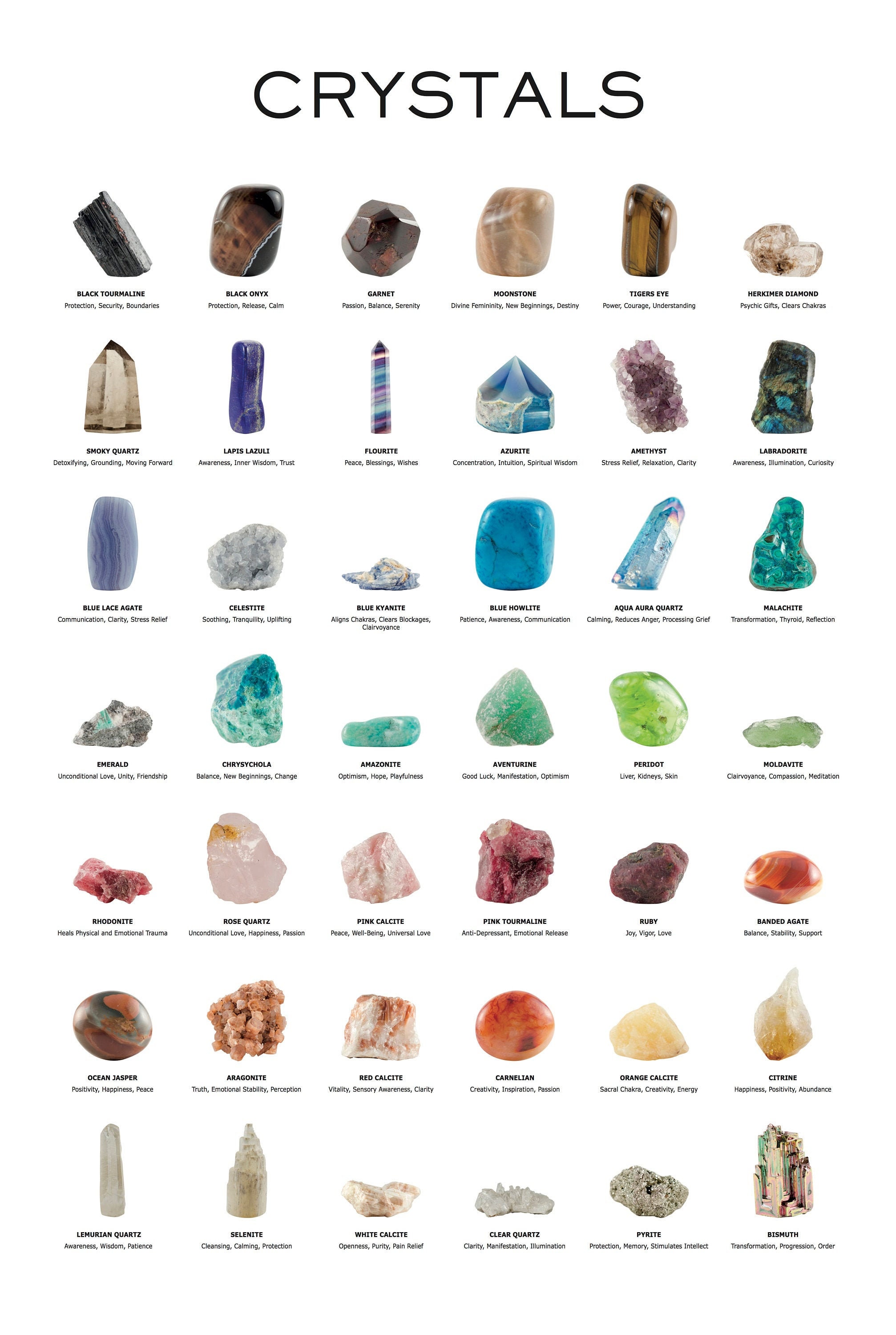 Downloadable, Crystal Poster, Crystal Chart, Crystal Healing Chart ...