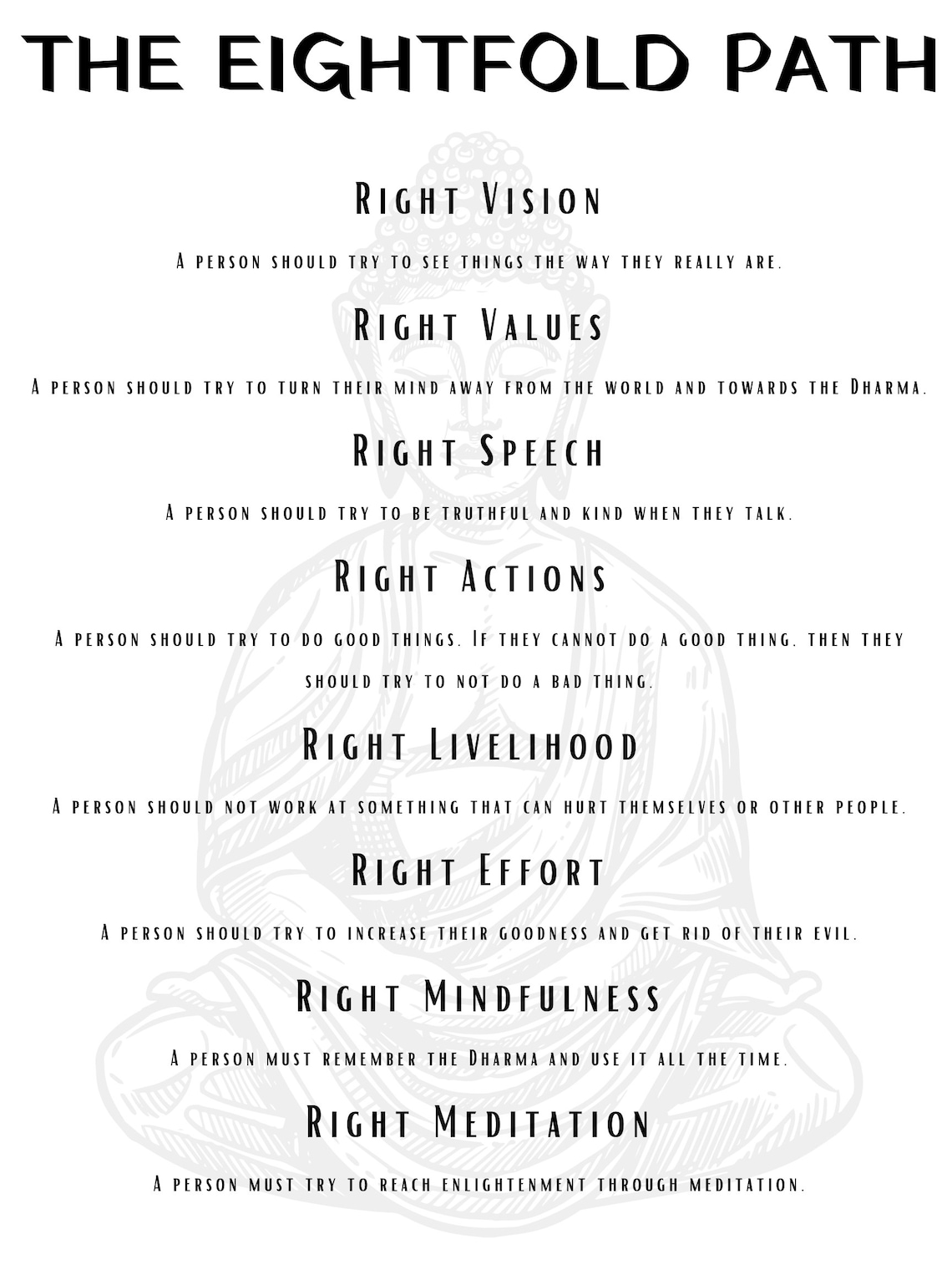 Eightfold Path Print Buddha Wall Art Buddhism Spiritual - Etsy