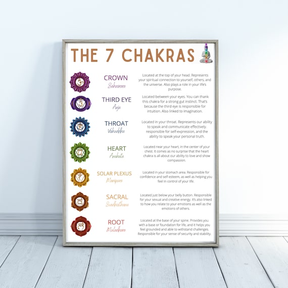 Chakras Meanings