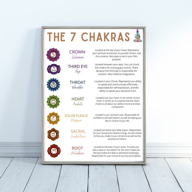 Chakra Poster - Etsy