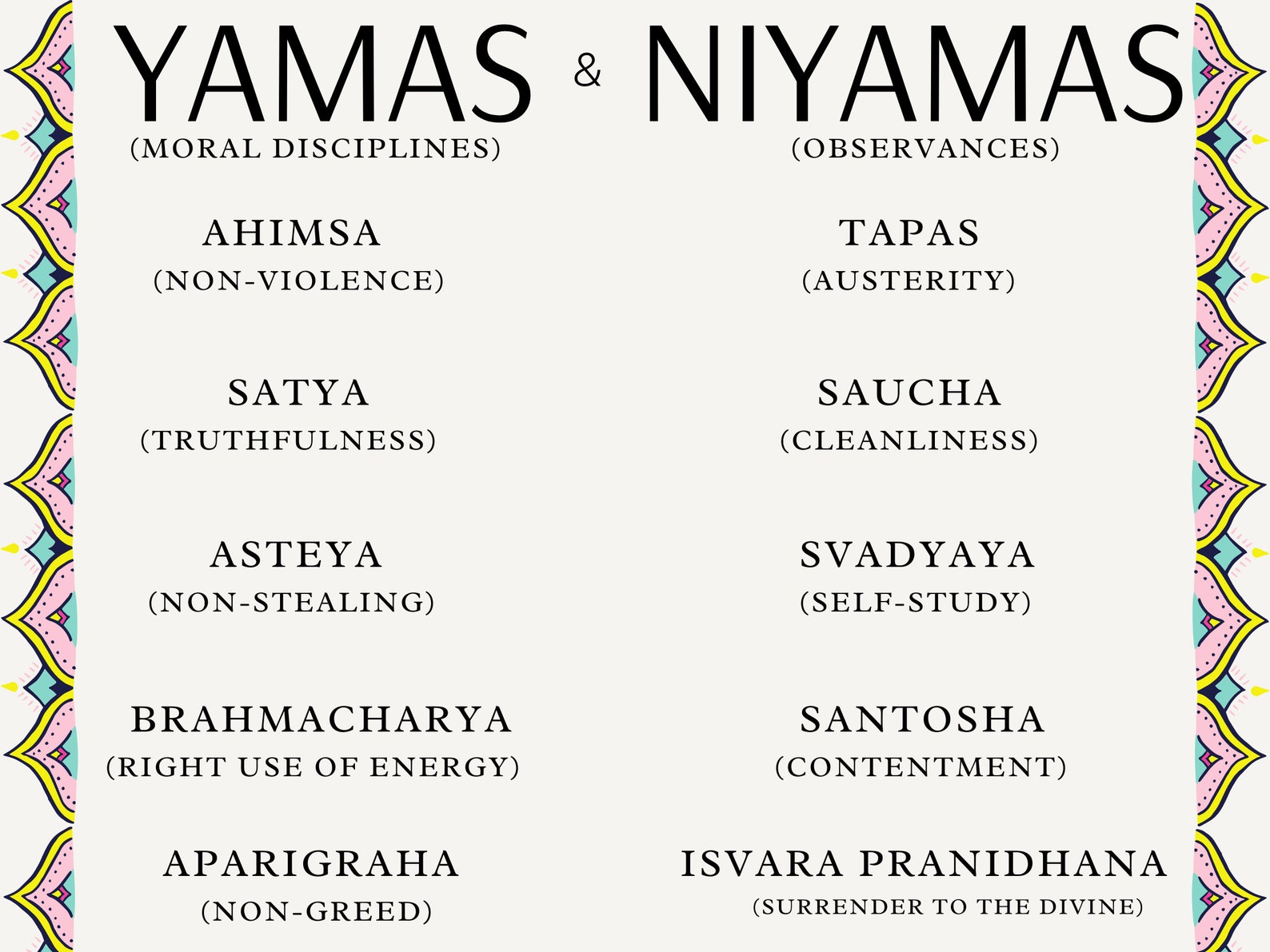 Yamas Niyamas Print | 8 Limbs of Yoga Poster (digital Download) - Etsy