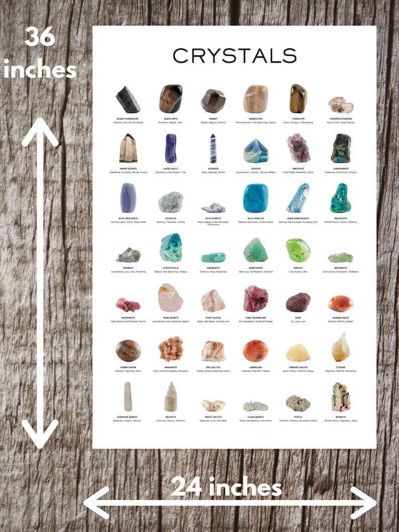 Downloadable, Crystal Poster, Crystal Chart, Crystal Healing Chart ...