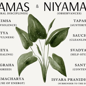 Yama Niyama Print Yoga Wall Art Asthtanga Yoga Poster 8 Limbs of Yoga ...