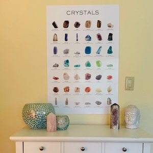 Downloadable, Crystal Poster, Crystal Chart, Crystal Healing Chart ...