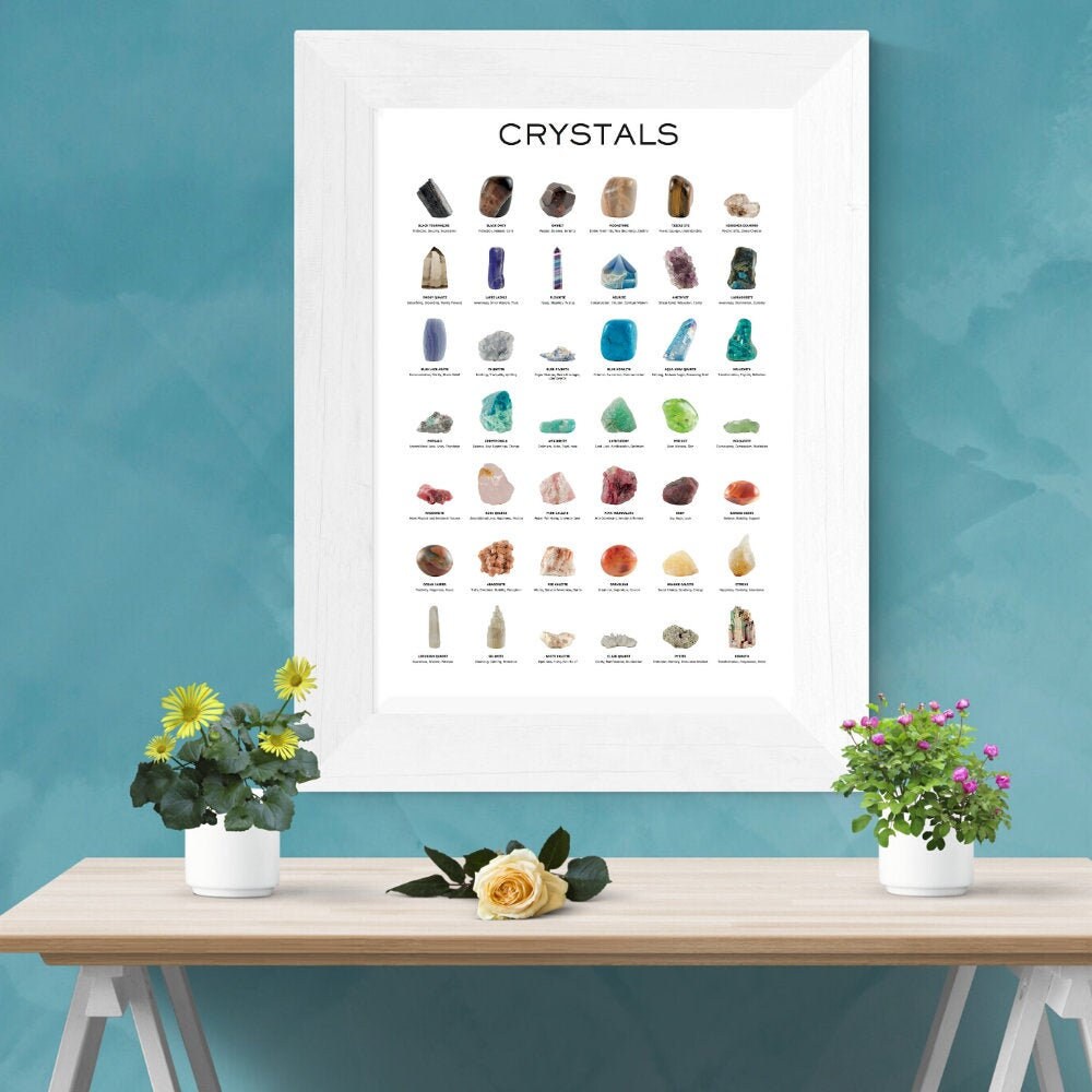 Downloadable, Crystal Poster, Crystal Chart, Crystal Healing Chart ...