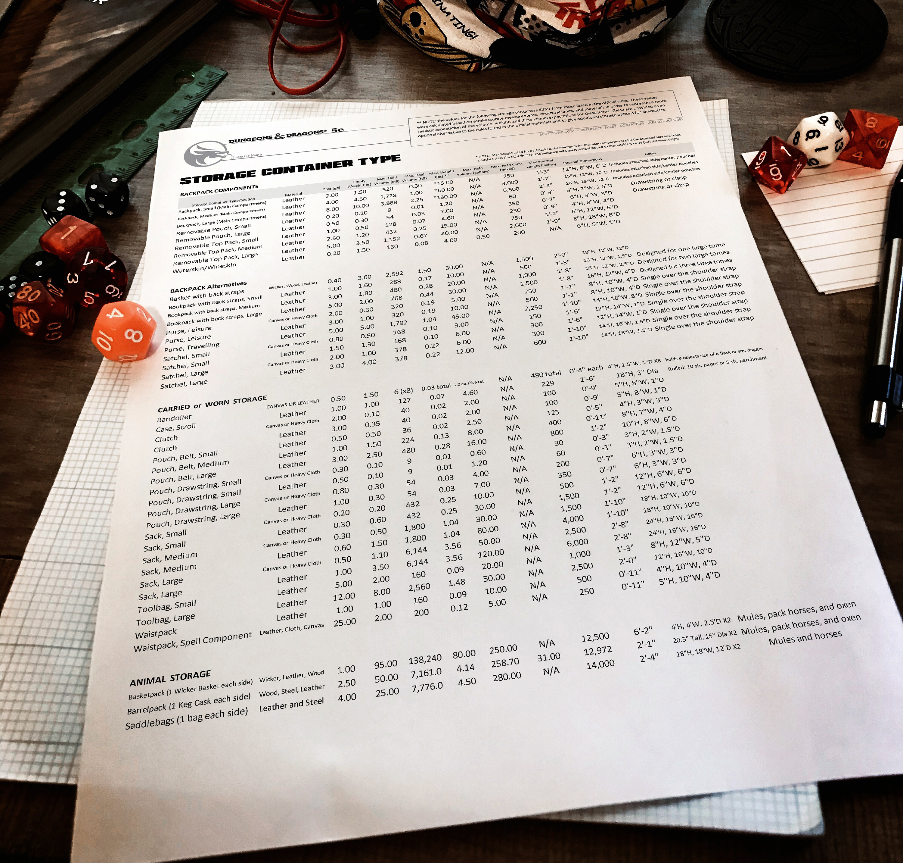 INVENTORY BUNDLE - D&D 5e Character Reference Sheets - Worn Gear ...