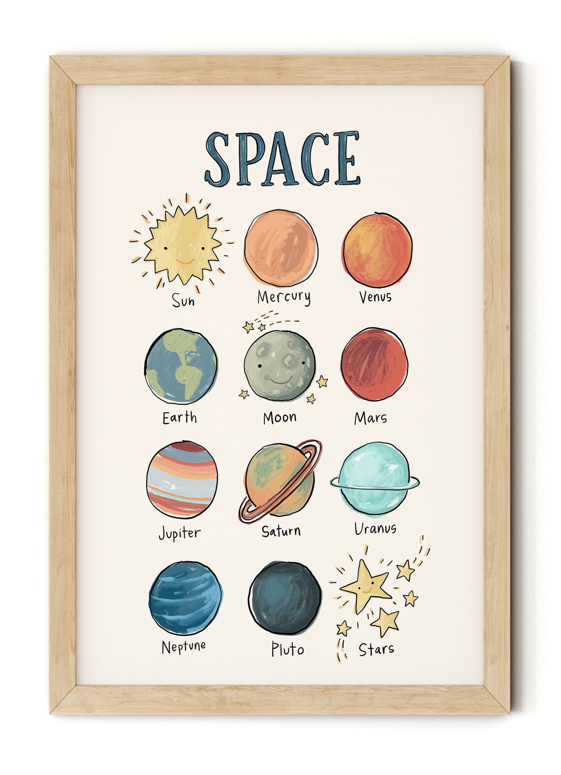 Space Identification Poster - Etsy