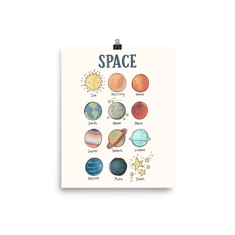Space Identification Poster - Etsy
