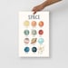 Space Identification Poster - Etsy