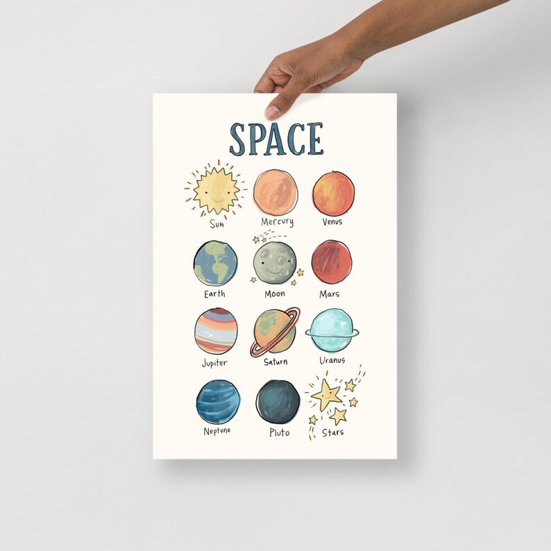 Space Identification Poster - Etsy