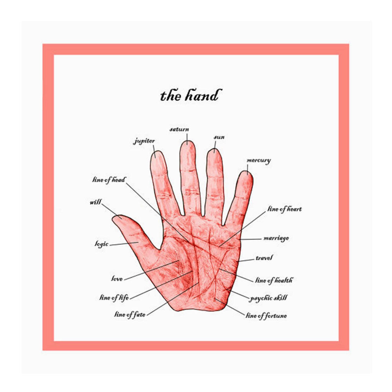 The Hand Greetings Card - Etsy