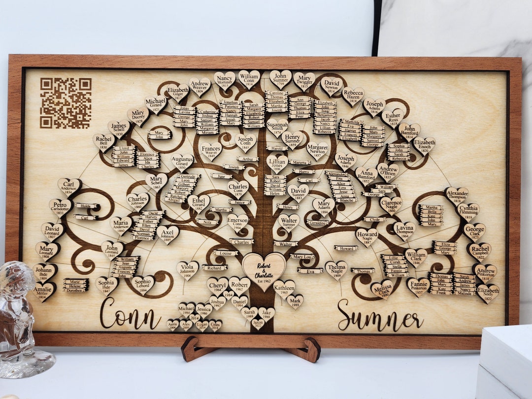Custom Wood Family Tree Plaque: Genealogy Ancestor Gift - Etsy