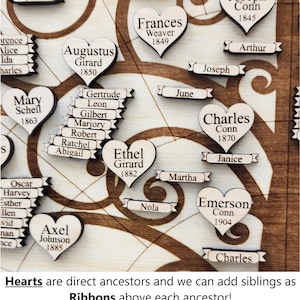 Custom Wood Family Tree Plaque: Genealogy Ancestor Gift - Etsy