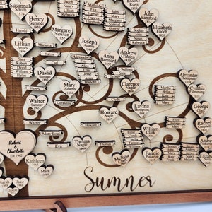 Custom Wood Family Tree Plaque: Genealogy Ancestor Gift - Etsy