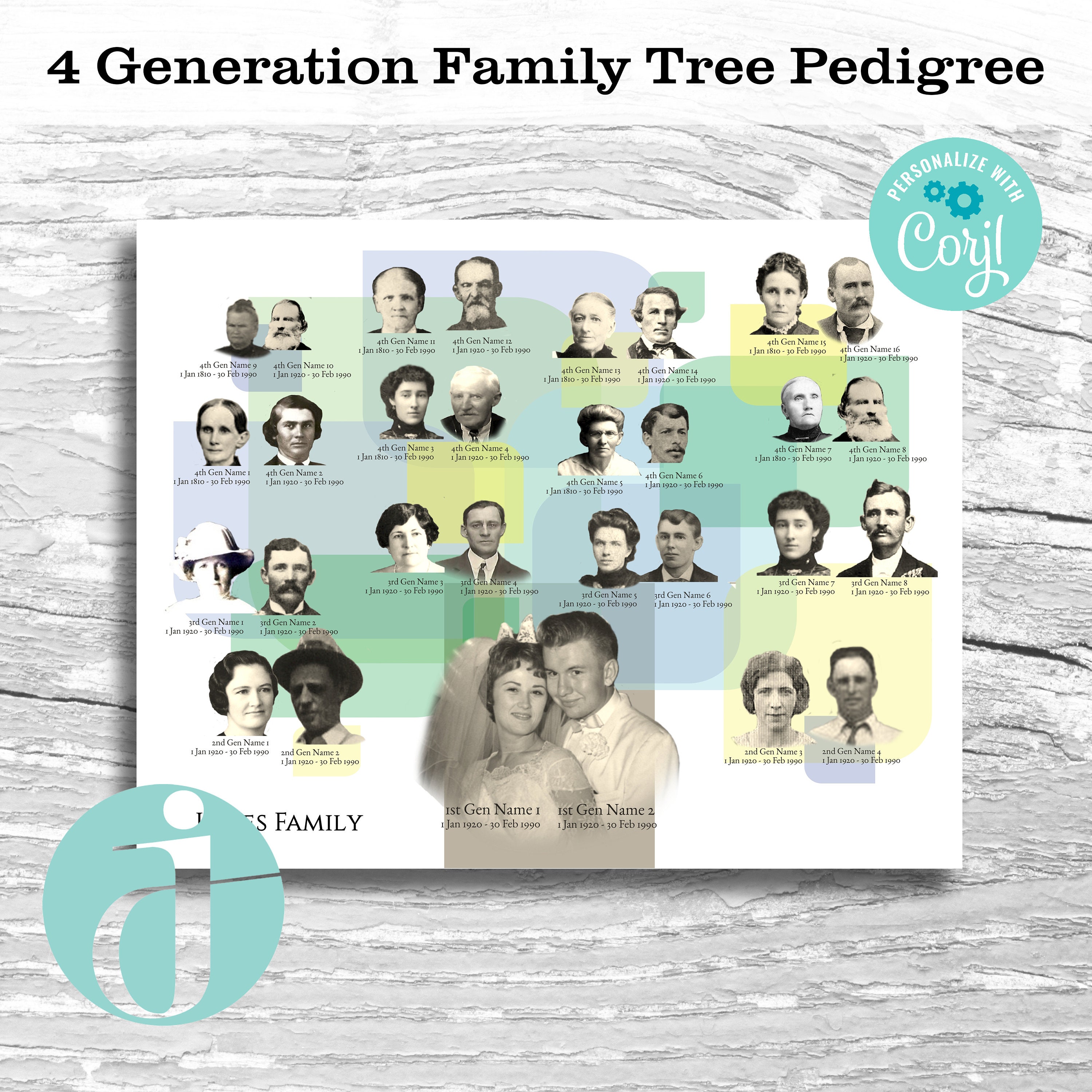 4 Generation Personalized Genealogy Photo collage Family | Etsy