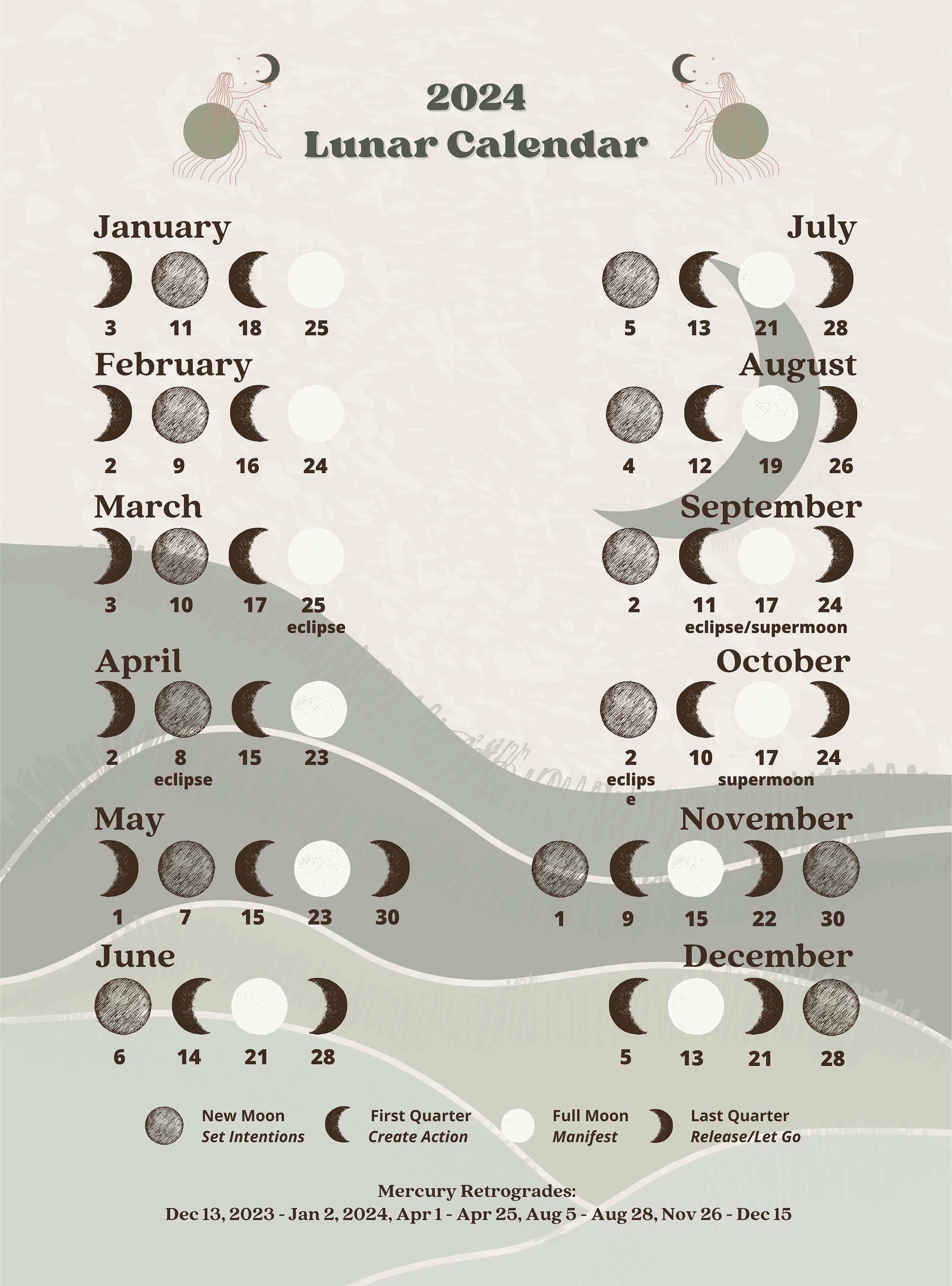 Retrograde Planets Calendar 2024