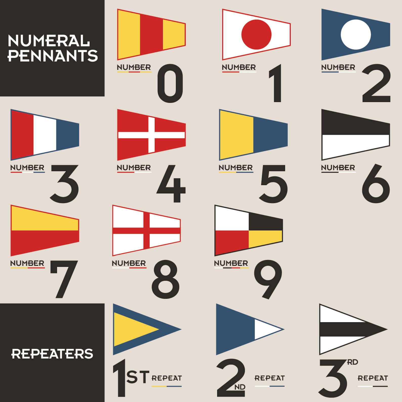 Nautical Maritime Naval Alphanumeric Signal Flags SVG Cut Files Vector ...