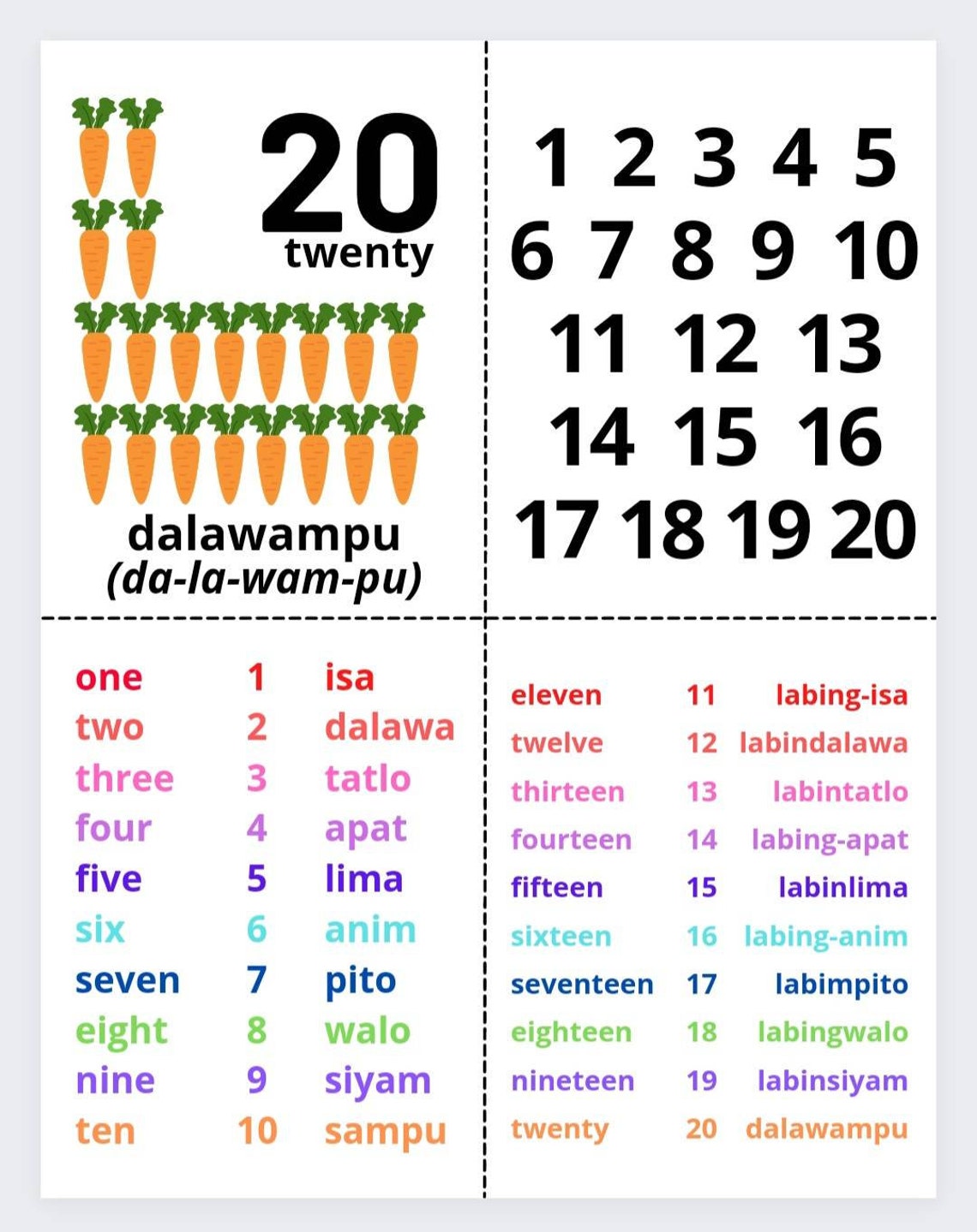 English-filipino Numbers/printable 1-20 Numbers Flashcards/numbers 1-20 ...