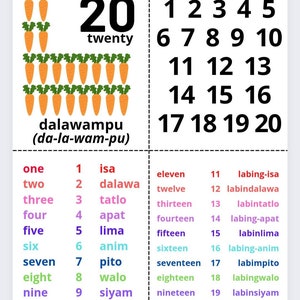 English-filipino Numbers/printable 1-20 Numbers Flashcards/numbers 1-20 ...