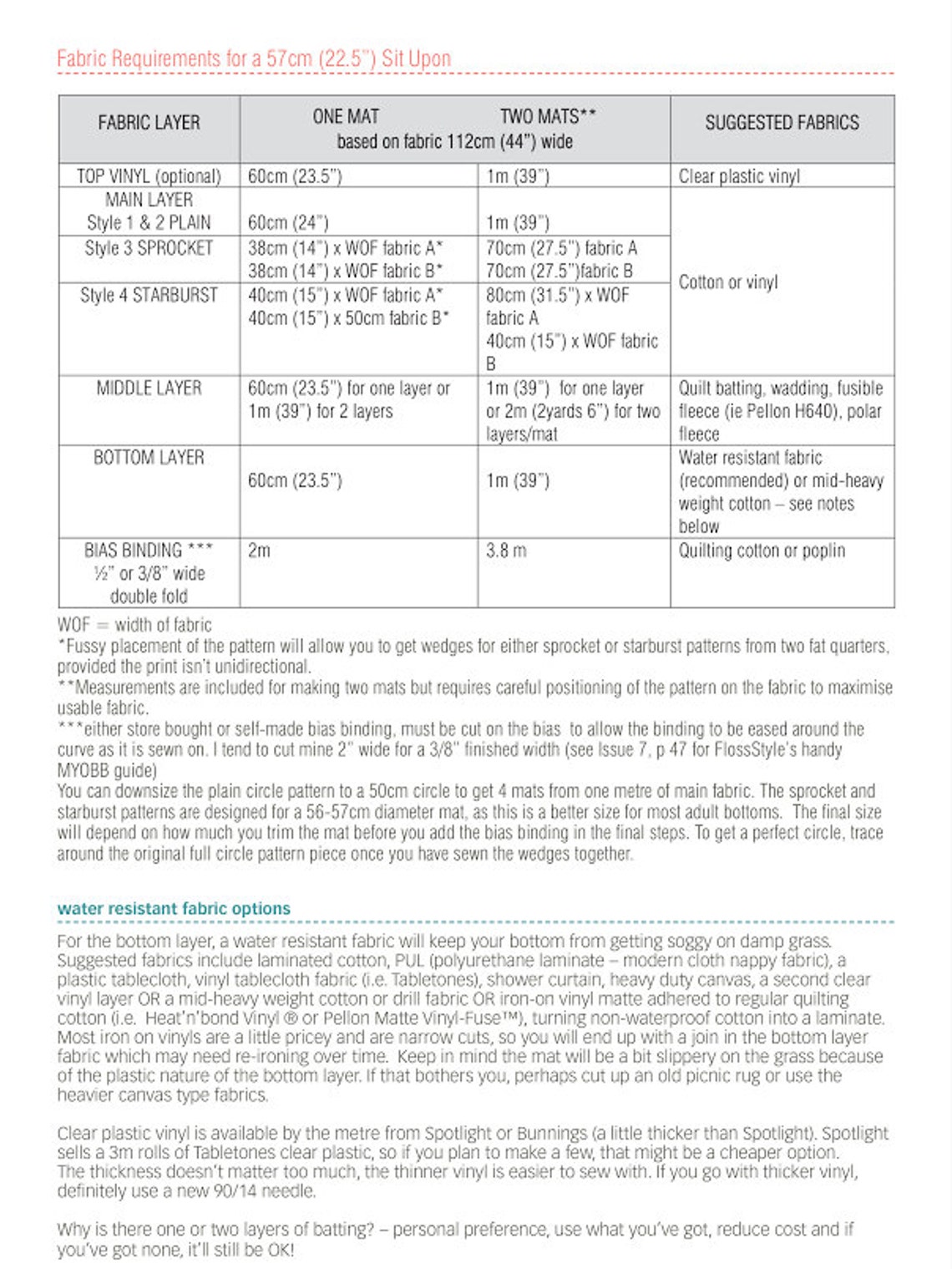 Picnic Circle Sit Upon Pattern - Etsy