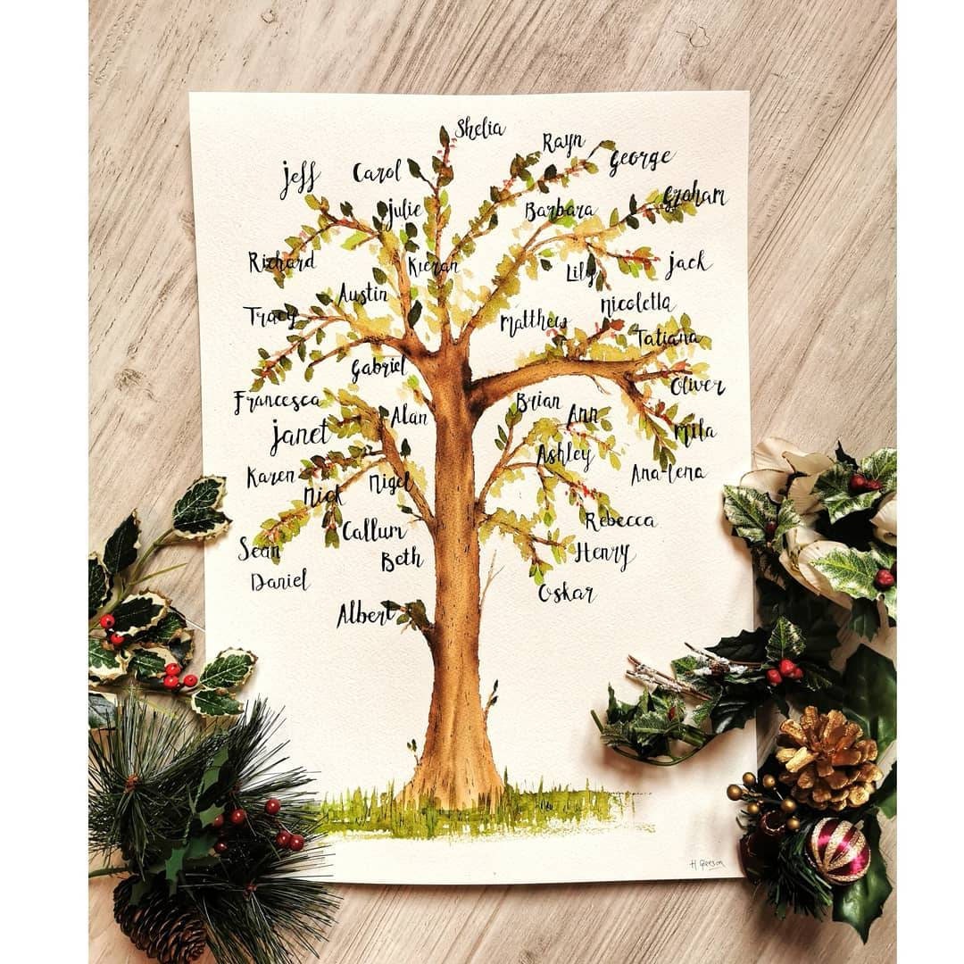 Family Tree Personalised, Watercolour Painting - Etsy