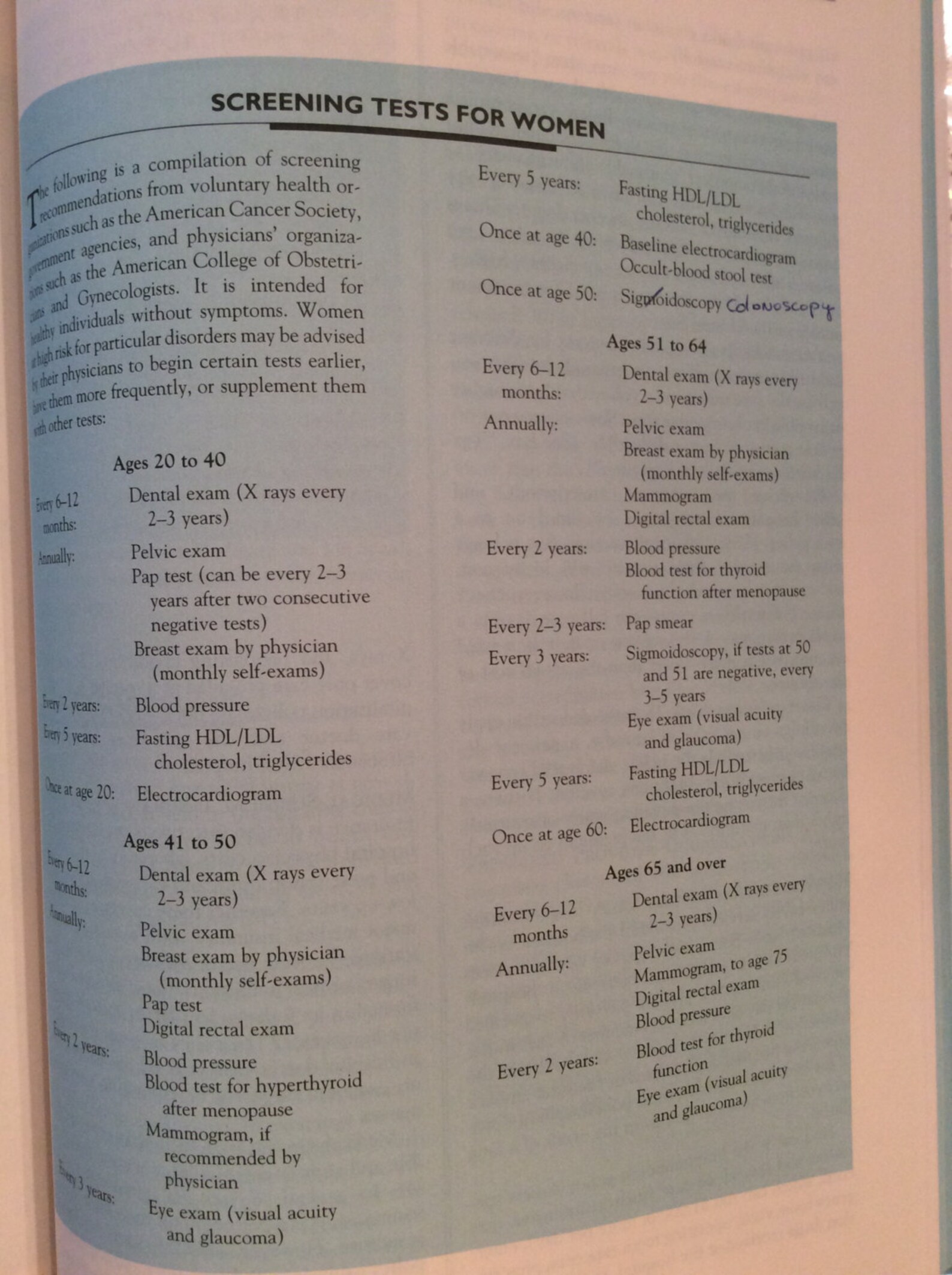 GUIDE to WOMEN'S HEALTH, Vintage Reference Book, Comprehensive Medical ...