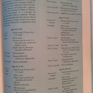 GUIDE to WOMEN'S HEALTH, Vintage Reference Book, Comprehensive Medical ...