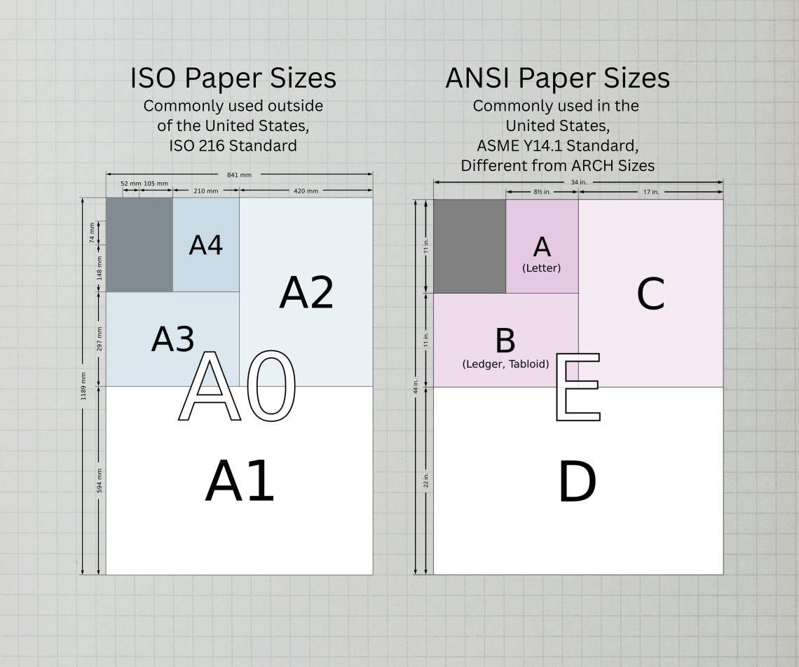 ANSI A Size Visio Format Drafting Title Block Template, Sheets 1 & 2 ...