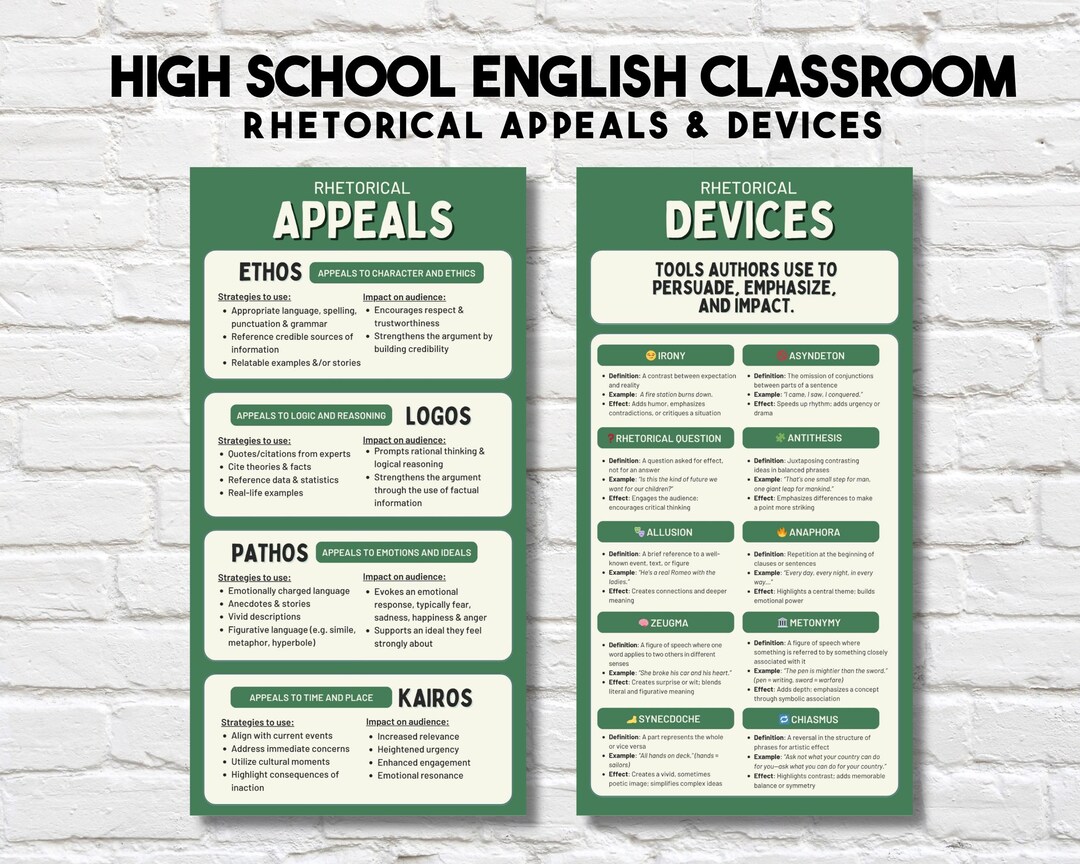 Rhetoric Poster Bundle, English Classroom Decor, High School English ...