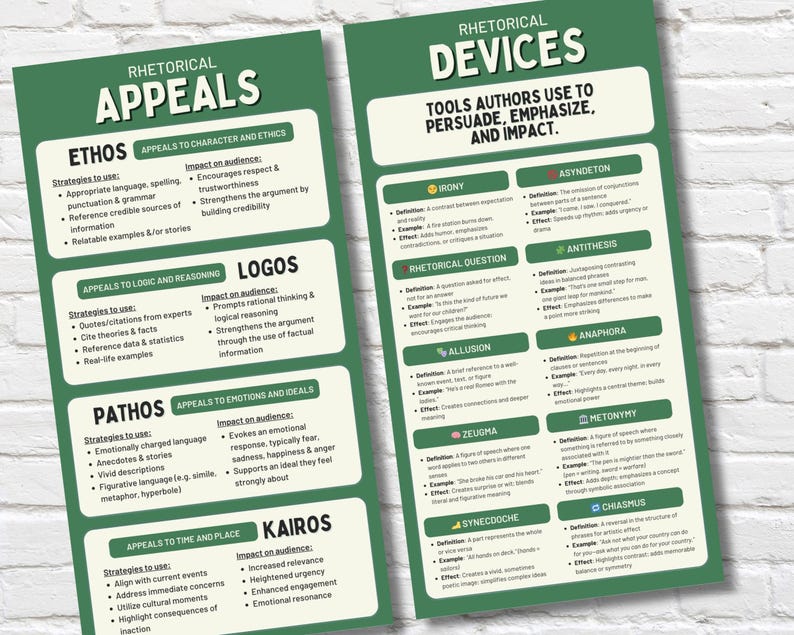 Rhetoric Poster Bundle, Rhetorical Devices & Appeals, English Classroom ...