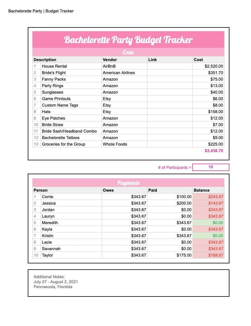 Event / Party Budget Tracker Template - Etsy