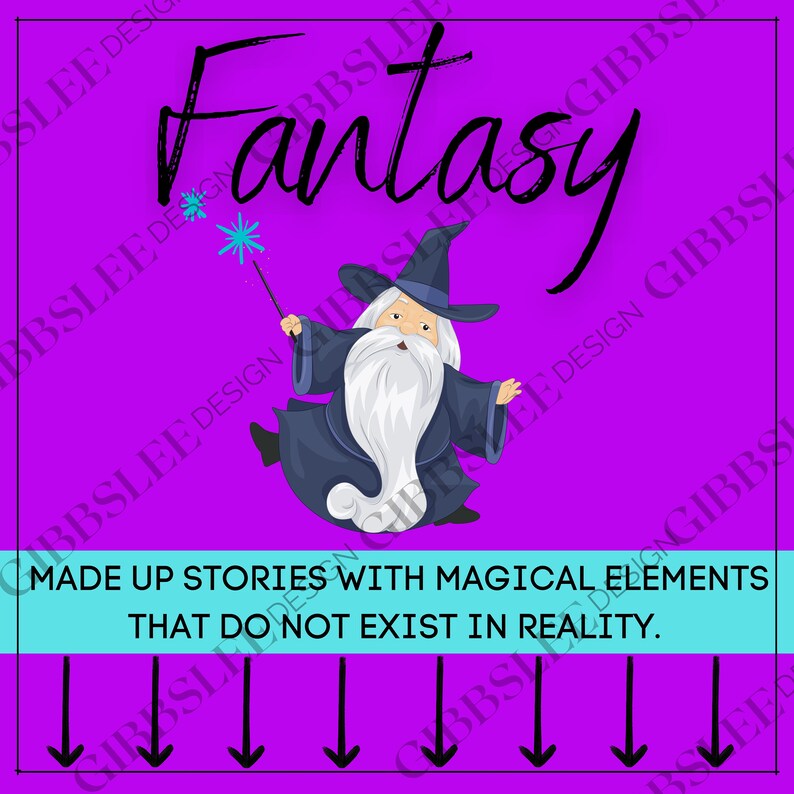 Fantasy Genre Poster for Library, Classroom, Homeschool, Home - Etsy