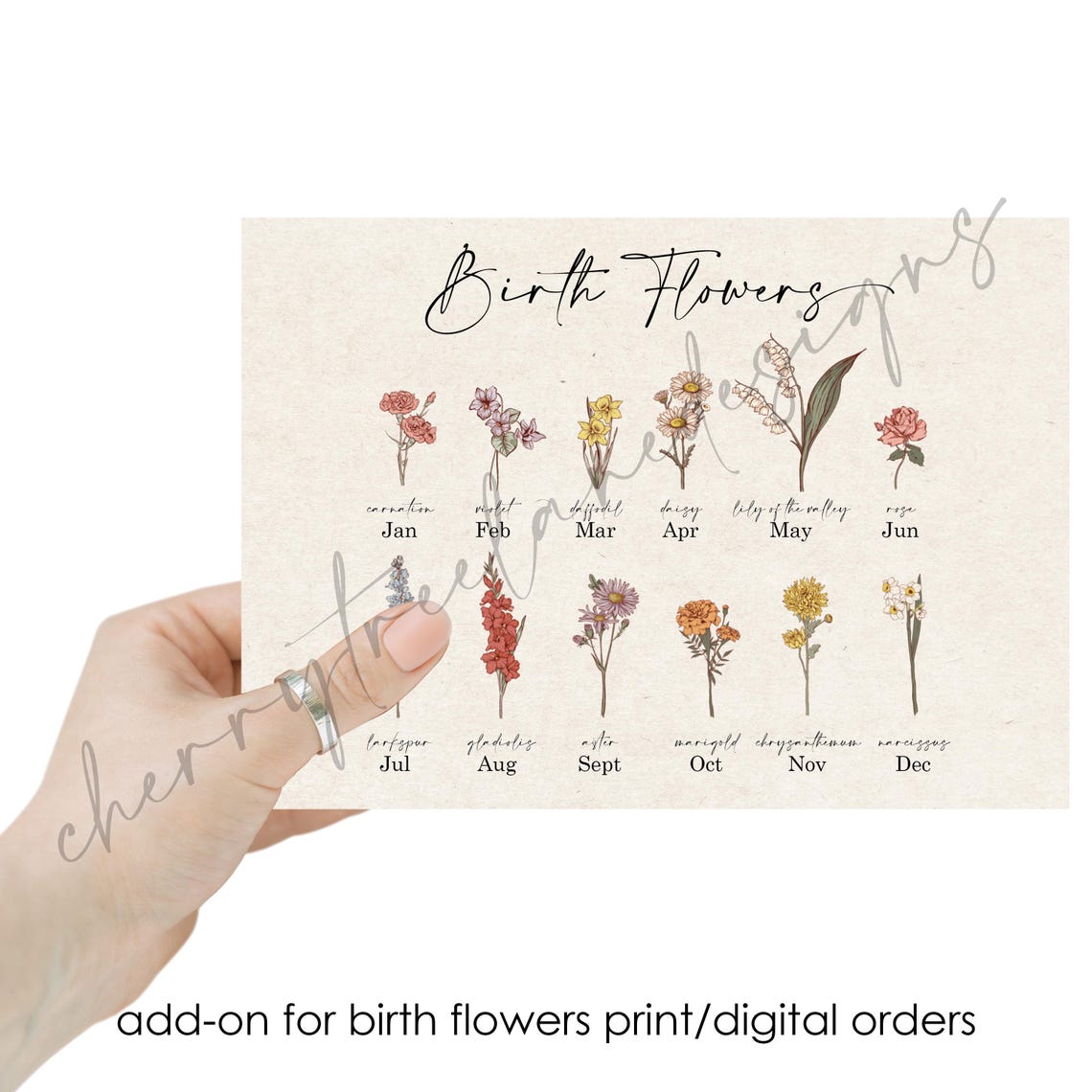 Add on 5x7 Birth Flower Card - Add to Cart - Etsy