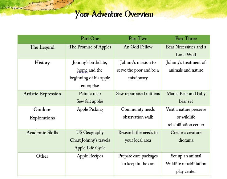 Johnny Appleseed Folk Tale Guide - Etsy
