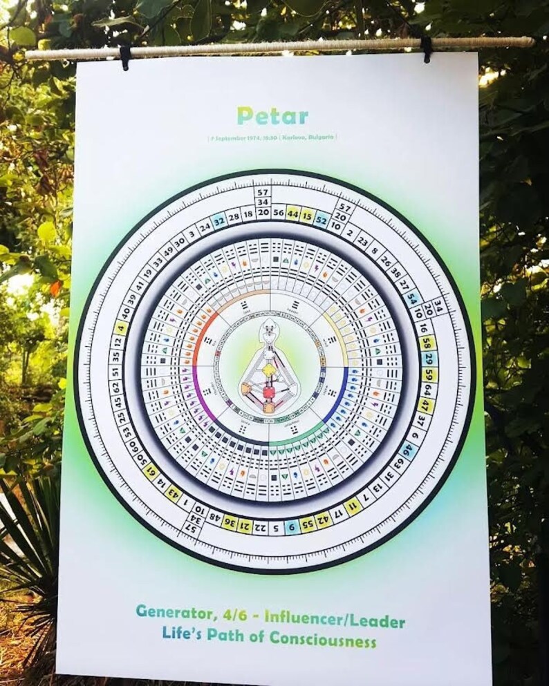 Personal Human Design Poster - Etsy