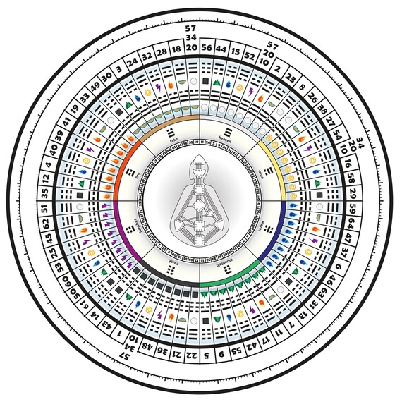 Personal Human Design Poster - Etsy