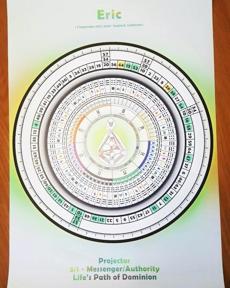 Personal Human Design Poster - Etsy