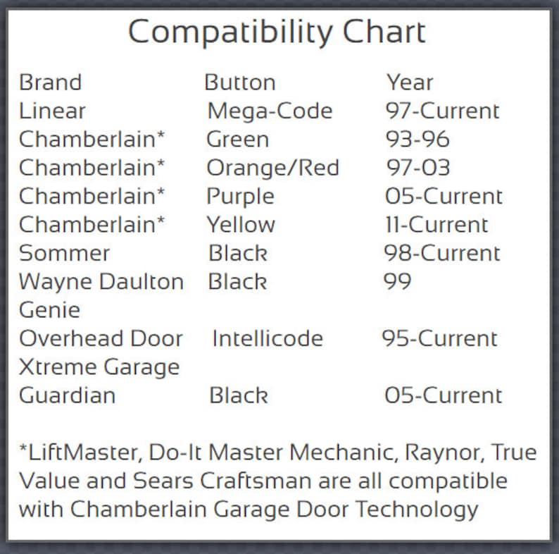 Mo-door Motorcycle Golf Cart Garage Door Remote - Etsy