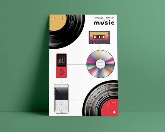 Evolution of Music Printable Wall Art Vinyl Record CD | Etsy