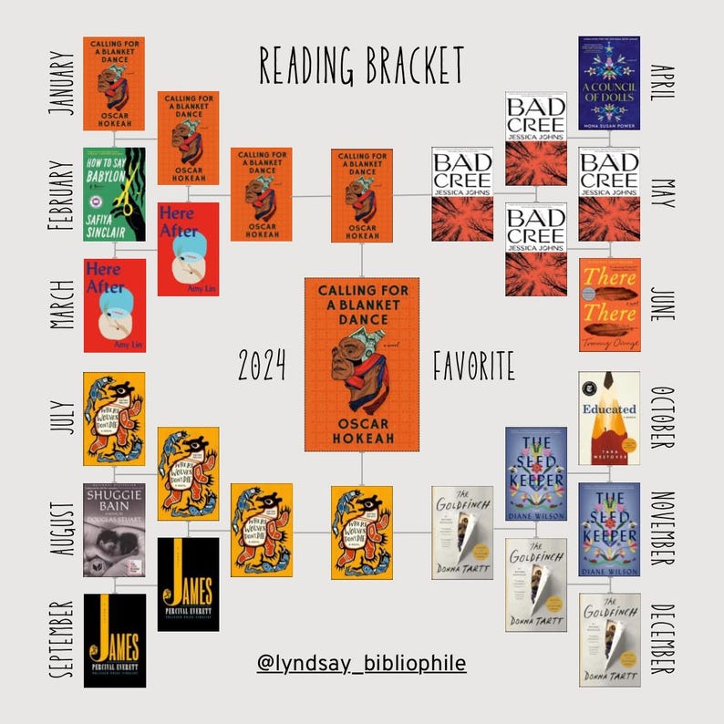 Monthly Reading Bracket Template (minimalist) - Etsy
