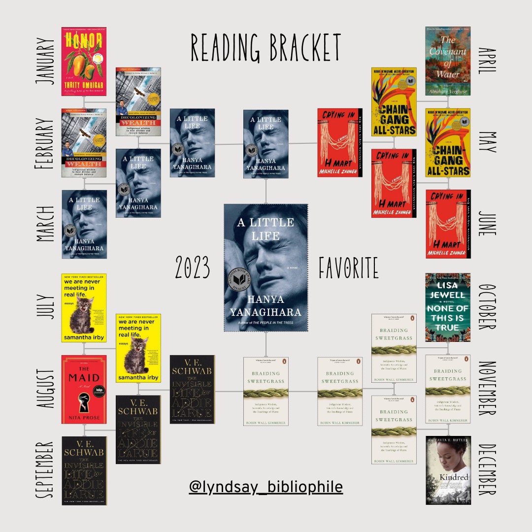 Monthly Reading Bracket Template 1 - Etsy