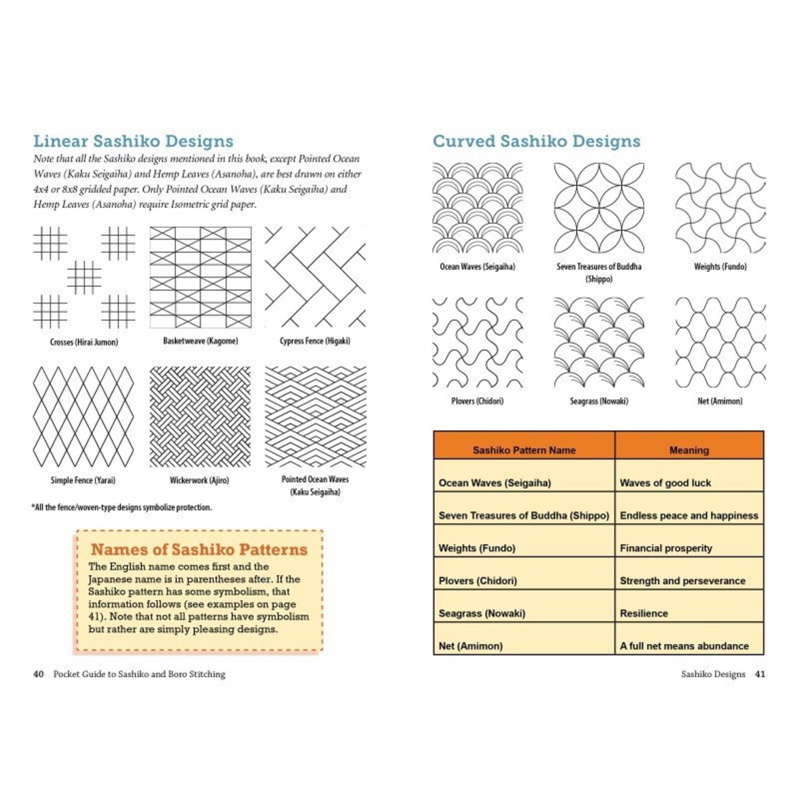 Essential Sashiko Boro Stitching Kit Pocket Guide P Cory Pre Printed