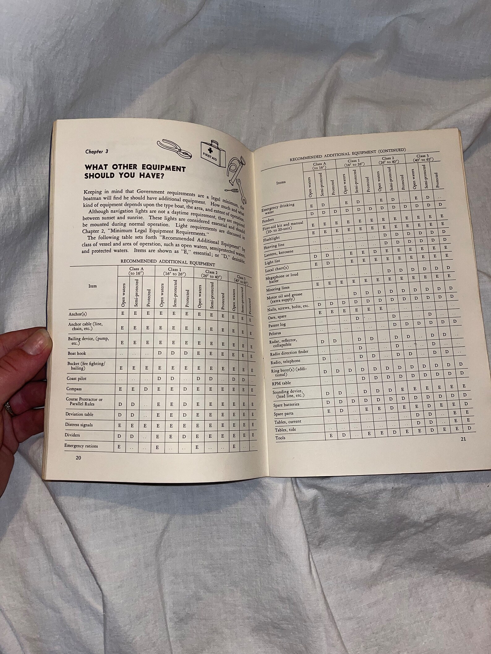 Vintage 1960 US Coast Guard Recreational Boating Guide Booklet - Etsy