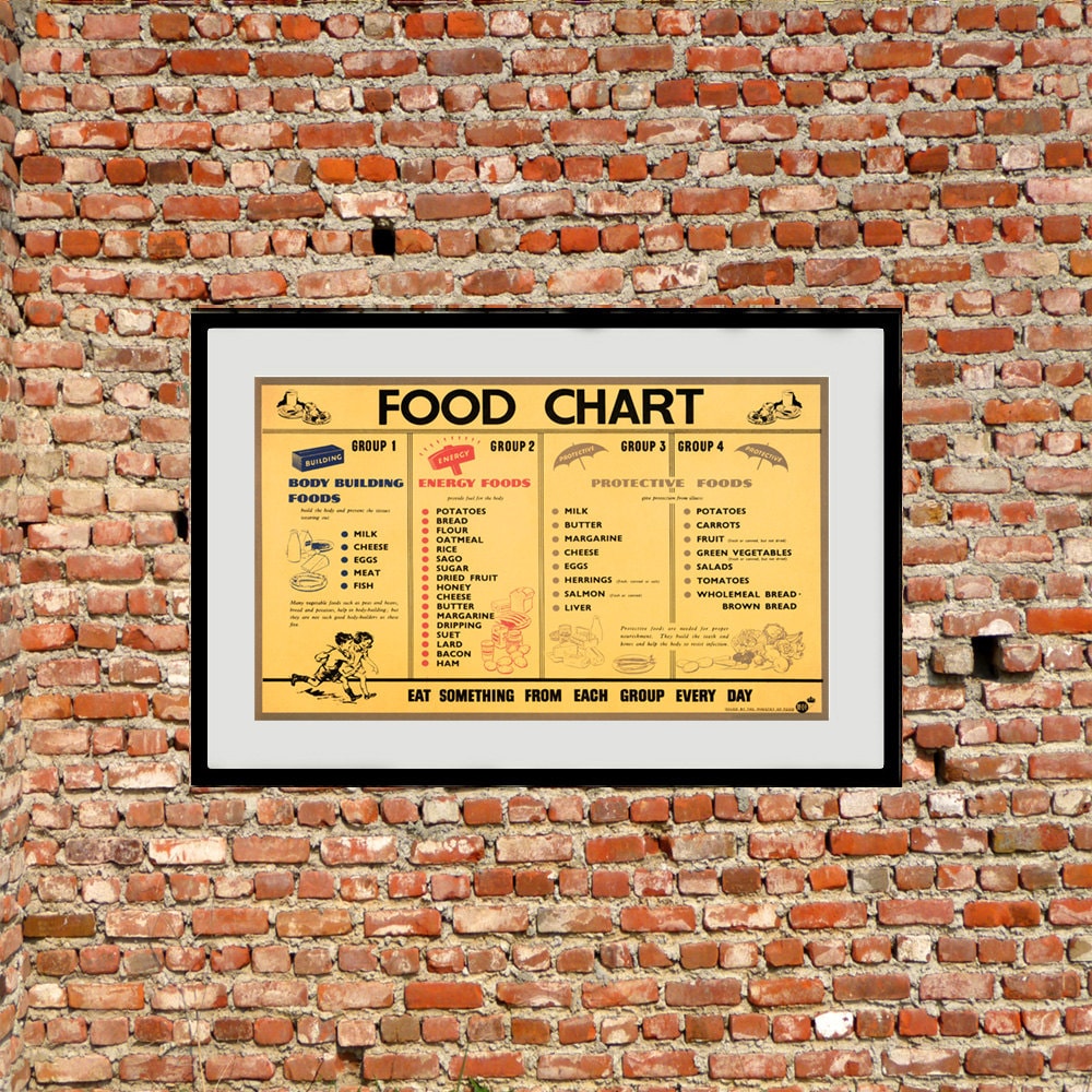 Reprint of a WW2 Food Rationing Chart Poster | Etsy