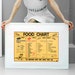 Reprint of a WW2 Food Rationing Chart Poster - Etsy